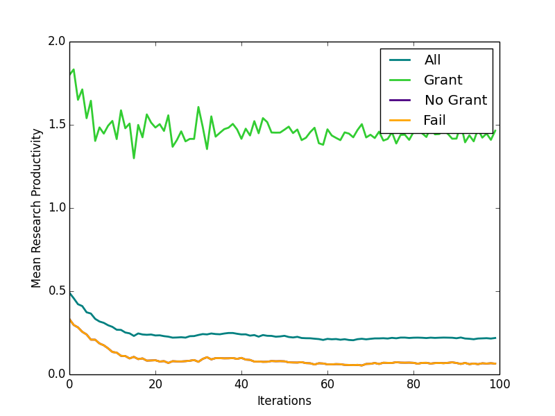 Science About Science: More Scenarios | Dr Eric Silverman