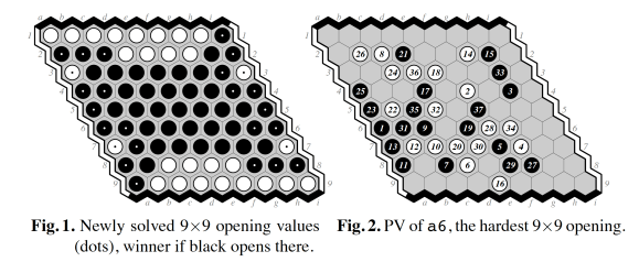 A Beginner’s Guide to Hex | Dr Eric Silverman