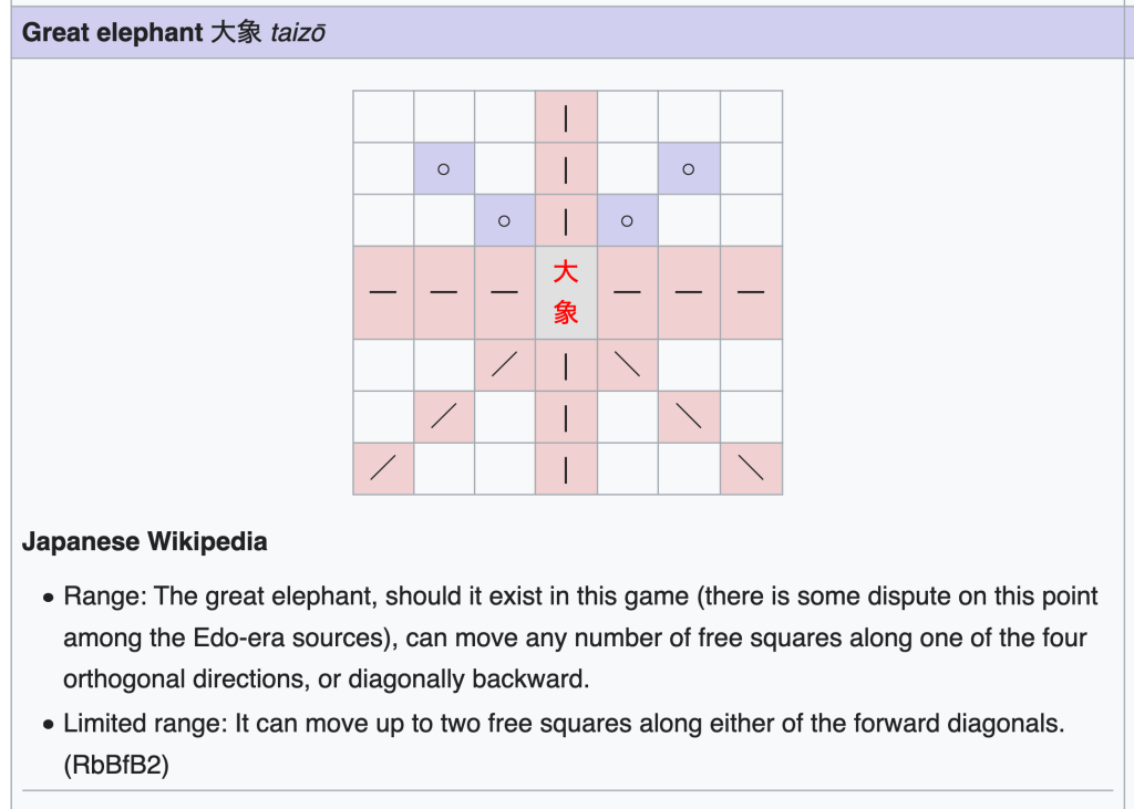Shogi variants: translation notes (I) | Dr Eric Silverman