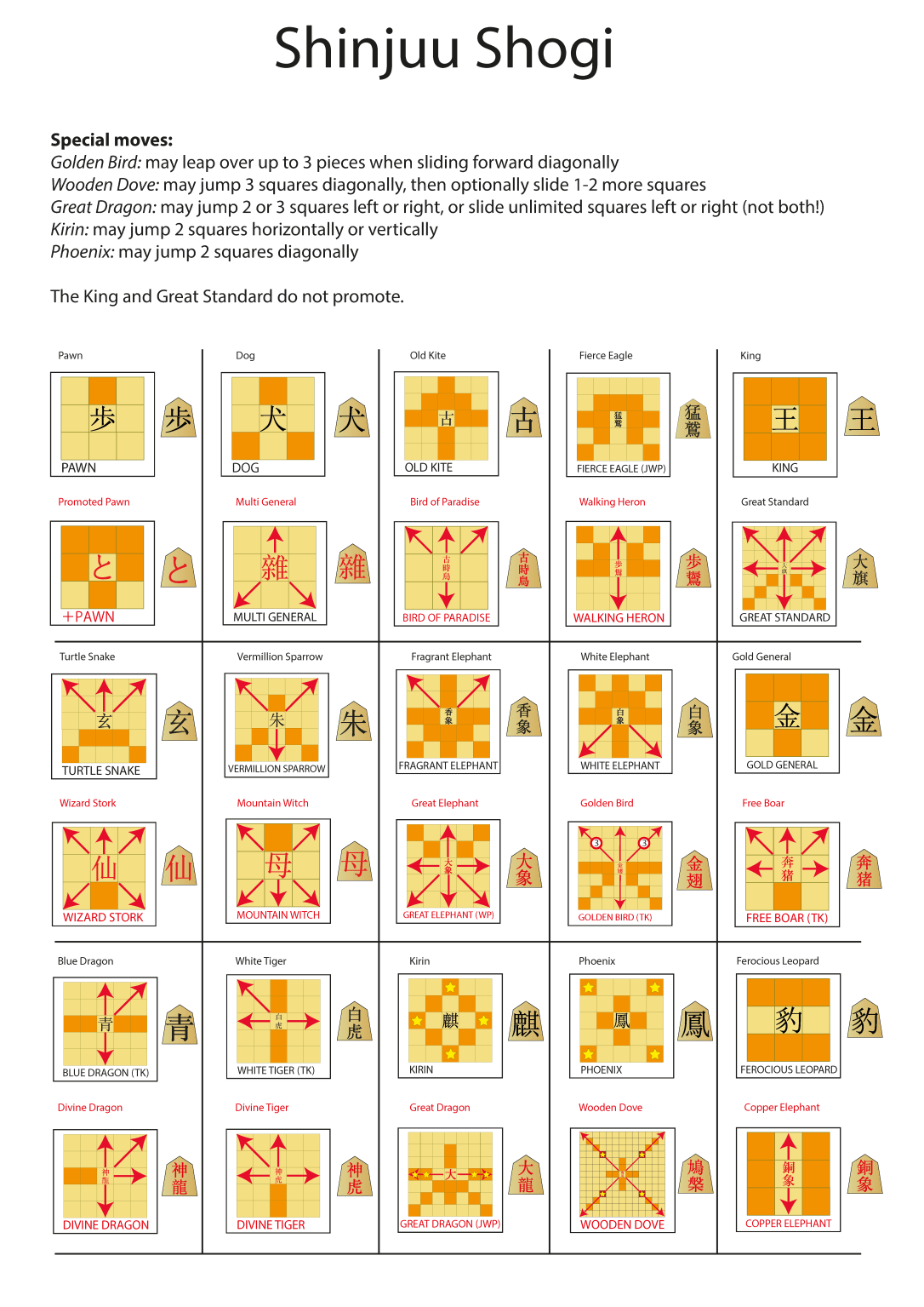11×11 Shogi, Part I: Shinjuu Shogi | Dr Eric Silverman